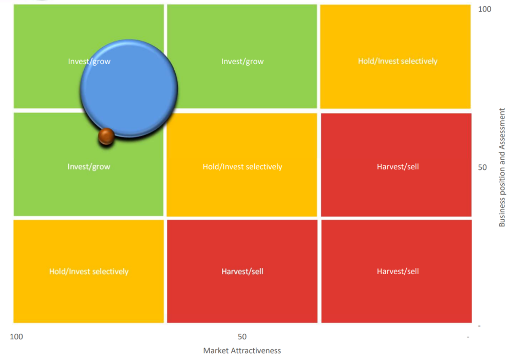 bedrijfsstrategie advies - i2o business consultancy & business intelligence