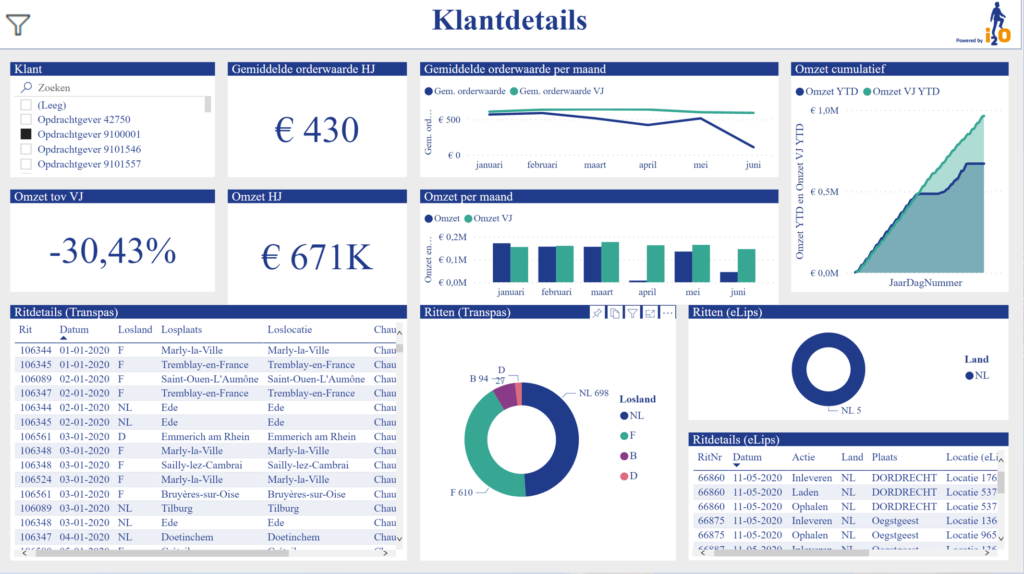 Power BI Dashboard Transpas Enterprise TMS Art Systems -i2o