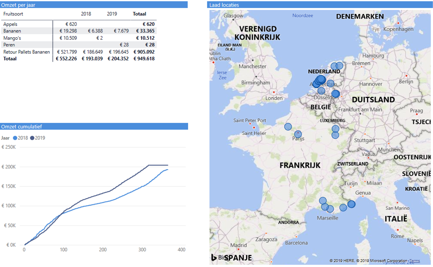 TMS Transpas dashboard-i2o Business Consultancy & BI